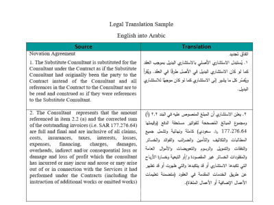 Translation and writing in all languages | Upwork