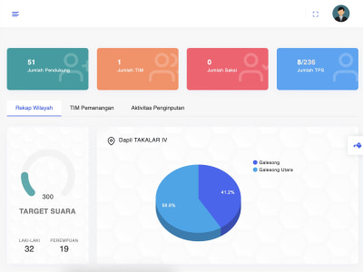 An amazing website with Angular | Upwork