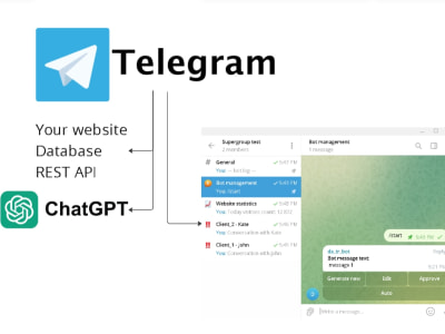 Advanced Telegram Integration Hub | Upwork