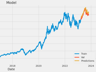 Stock Market Time Series Analysis(EDA) & Price Prediction with LSTM and ...
