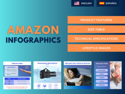 Infographic for your Amazon Product Listing / Amazon images | Upwork