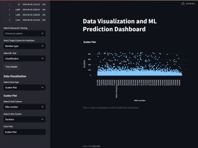 A beautiful platform for data visualization and machine learning | Upwork