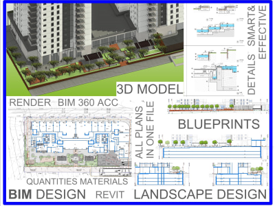Landscape design project of your site in BIM | Upwork