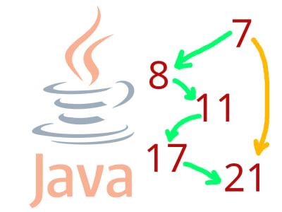 An upgrade of your Java project to the next Java LTS version | Upwork