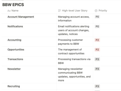 A Product Strategy Blueprint | Upwork