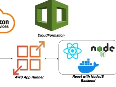 Bespoke custom Cloud-enabled application or API or Mobile App | Upwork