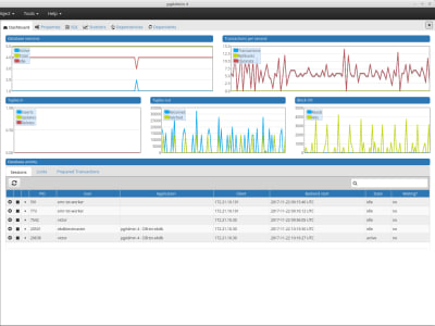 PostgreSQL database query optimization | Upwork