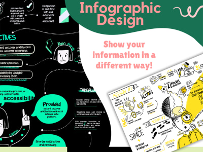 An incredible infographic to show your most important information | Upwork