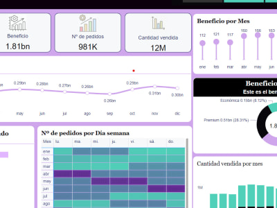 Data Visualizations with meaningful insights | Upwork