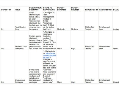 A COMPREHENSIVE AND EFFECTIVE TESTING STRATEGY AND EXECUTION | Upwork