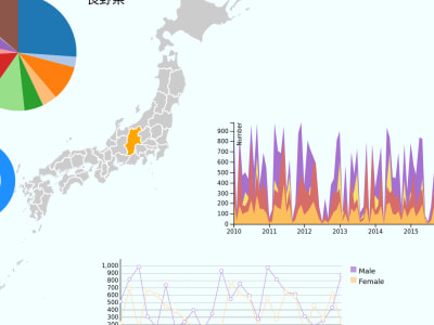 D3.js based visualization (from simple to complex ones) | Upwork