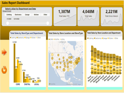 A professional interactive Sales Dashboard with Power BI | Upwork