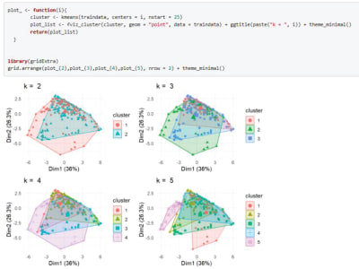 Data Analytics with R Programming, Report, Scripts and Explanations ...