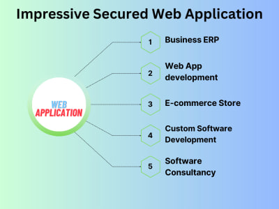 An impressive secured web application | Upwork