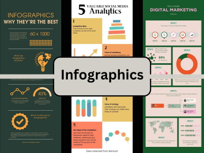 A compelling infographic that will increase engagement | Upwork