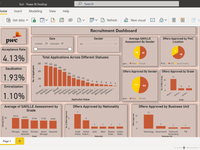 Interactive dashboards, data visualizations in Microsoft Power Bi | Upwork