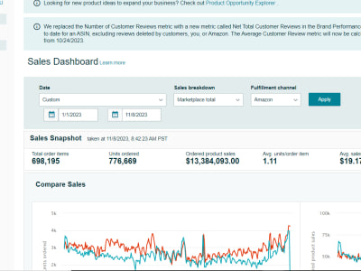 A great ROAS and low ACOS on your amazon ads | Upwork