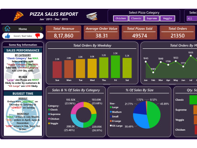 Meaningful, attractive and interactive data driven insight. | Upwork