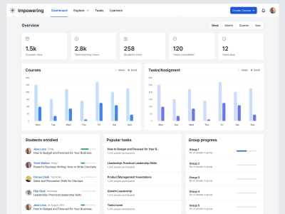 An Educational platform | Learning Management System | Upwork