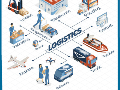 International Trade with Trade Tech and new Trade Architecture. | Upwork