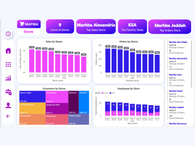 Detailed and Eye-Catching Dashboards | Upwork
