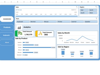 A dynamic Dashboard in Microsoft Excel with professional visual design | Upwork