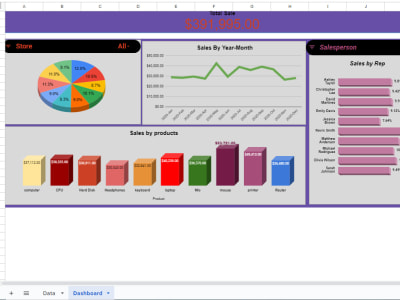 Google Sheet Dashboard with Data management, Advanced Formulas | Upwork