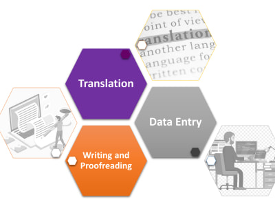 Pdf conversion/Copy-paste data entry/ Translation English, French ...