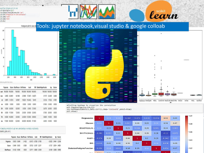Data science, data analysis and machine learning with PYTHON | Upwork