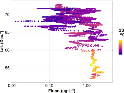 Data reduction and visualization in R with ggplot2 and patchwork | Upwork