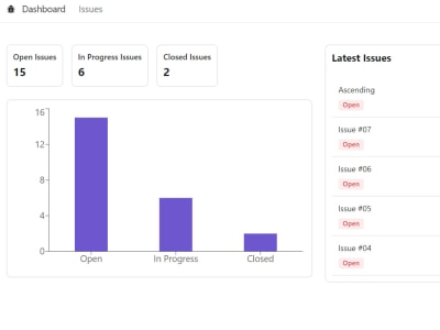 Full stack nextjs 15 application | Upwork