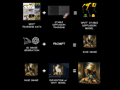 Custom AI Images - Custom Stable Diffusion Model | Upwork