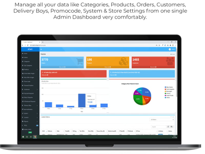 Ecommerce Android application with admin panel | Upwork