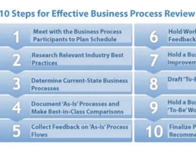 A Business Process Review of the finance/accounting processes/systems ...
