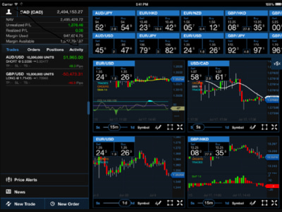 Forex robot, forex trading bot, expert advisors, and indicators in MT ...