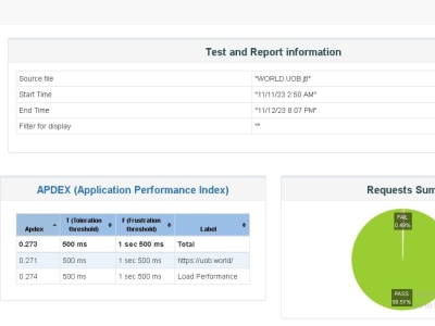 Performance load and stress testing using jmeter | Upwork