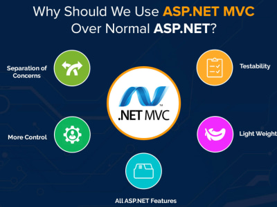 Responsive website using asp.net core, mvc, webapi | Upwork
