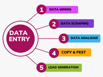 Targeted Data Entry for your Targeted Niches | Upwork