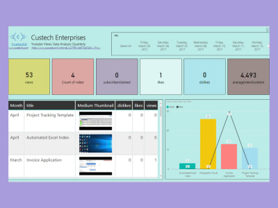Interactive Data Visualization Dashboard | Upwork
