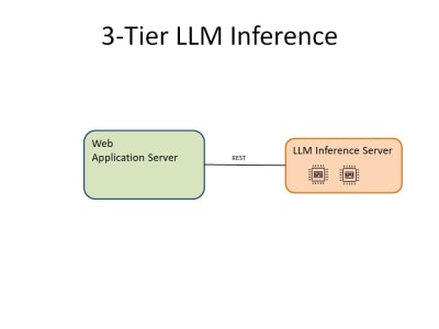 LLM Inference on-premise infrastructure to Host AI Models | Upwork