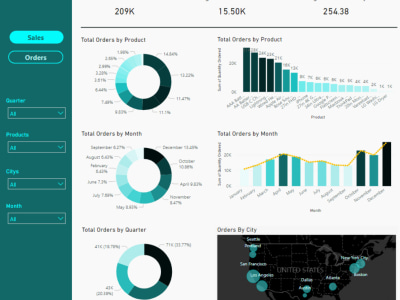 Interactive dashboards using Power BI, or Excel. | Upwork