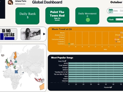An interactive tableau dashboard for data visualization | Upwork