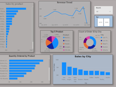 A dynamic and interactive dashboard in Microsoft Excel | Upwork