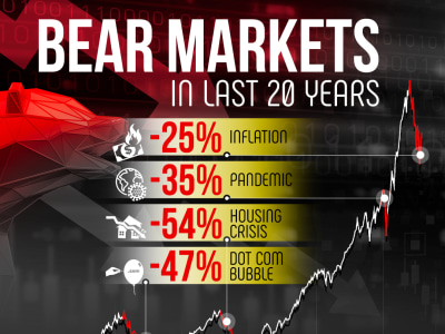 Eye-catching visual strategies or infographics | Upwork