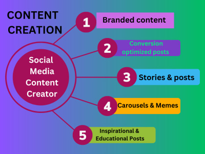 Professional social media content creator | Upwork