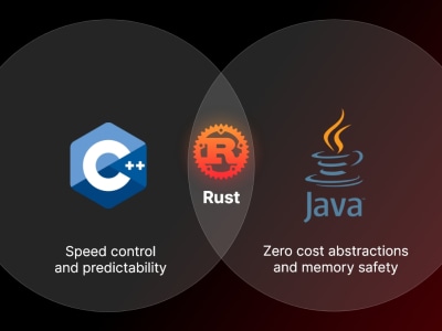 Power over Rust: Delivering Top-Tier, High-Performance Solutions | Upwork