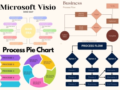 FlowCharts| Network Diagram|Organizational charts |Microsoft Viso | Upwork