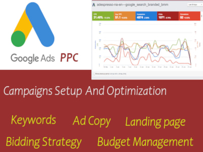 Manage and optimize your Google Ads campaigns | Upwork