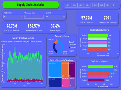 Power BI Dashboard within 24 HOURS | Upwork