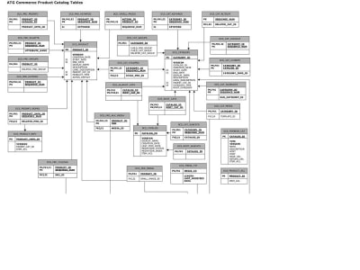 I will design, develop and implement a database | Upwork